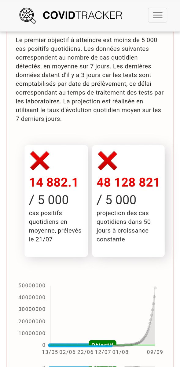 🤖 CovidTracker Bot on Twitter: "🔴 84 départements devraient être classés rouge, car ils ...