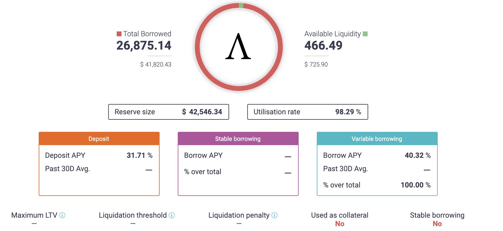 Ampleforth #AMPL on Twitter: "$AMPL on $AAVE is officially LIVE!! 🎉🥳 #Ampleforth Rebases ...