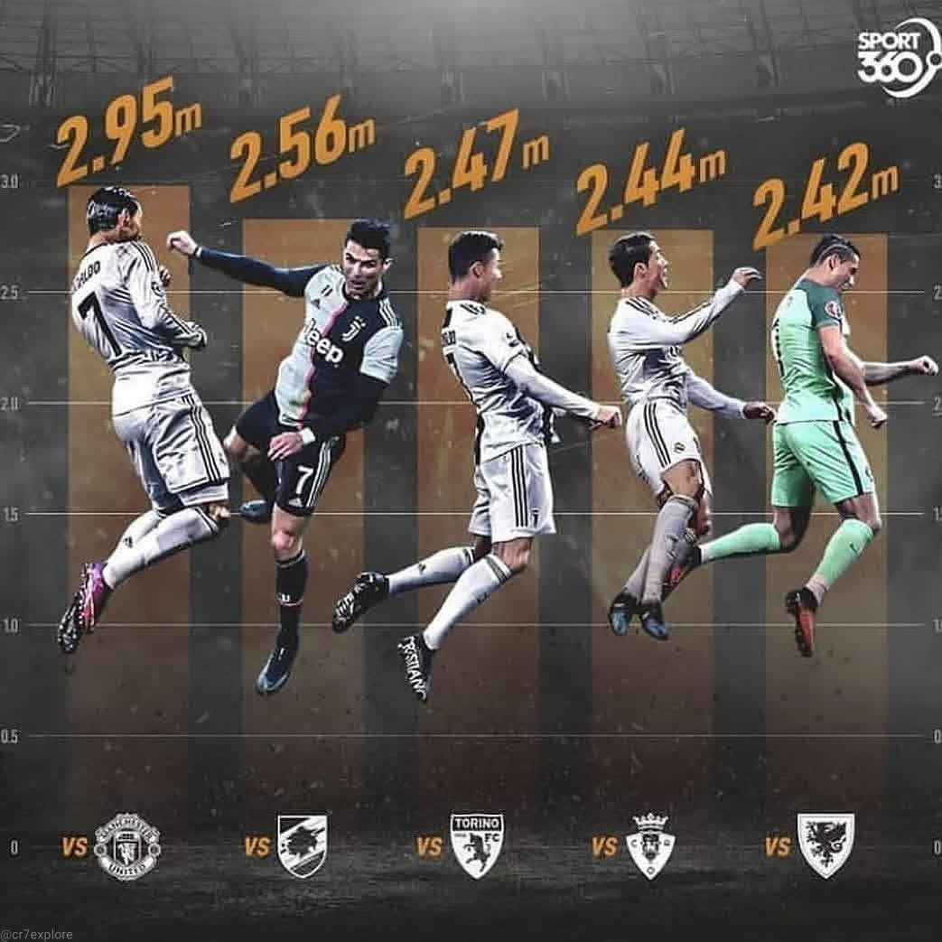 Ronaldo Header Against Man U