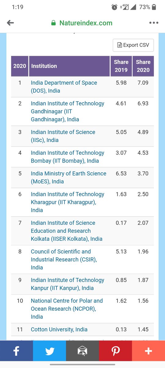 Amit Dubey (@amit_iitg) | Twitter