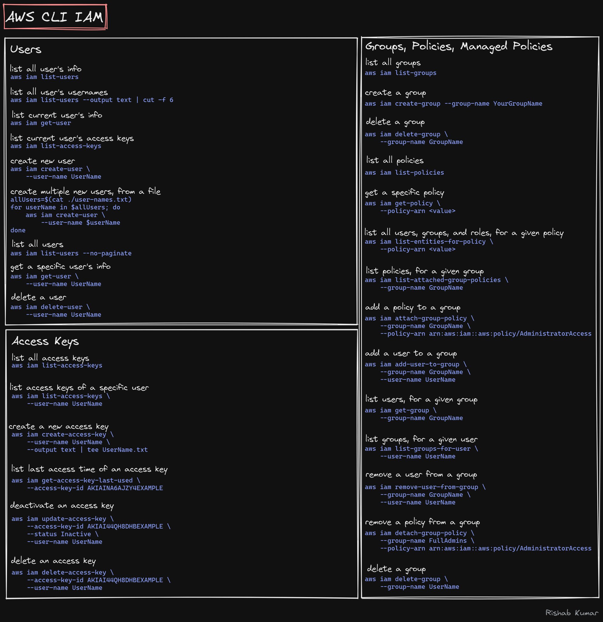 Rishab Kumar on Twitter: "AWS CLI IAM Cheat sheet is out now. Let me know your thoughts. Please ...