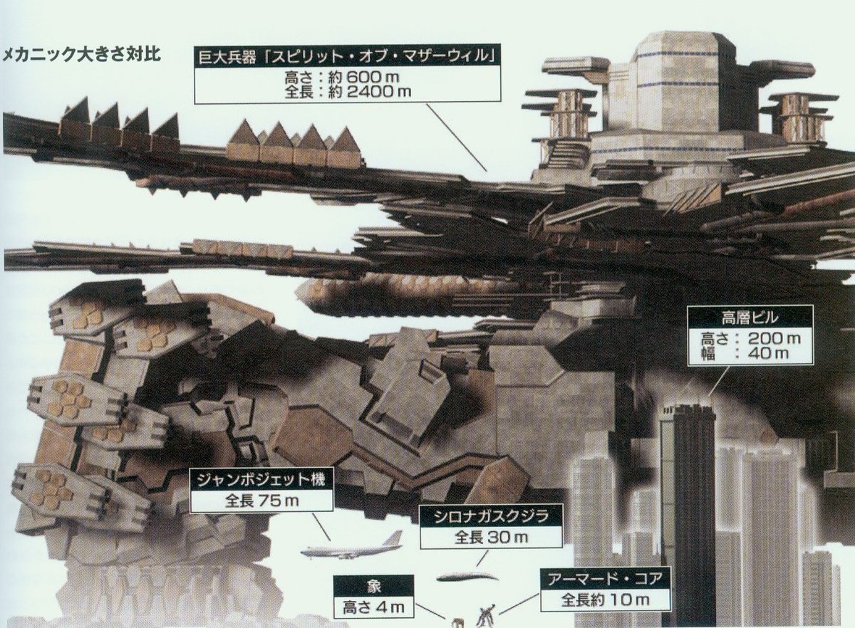 No Invincibility Frames? : r/armoredcore