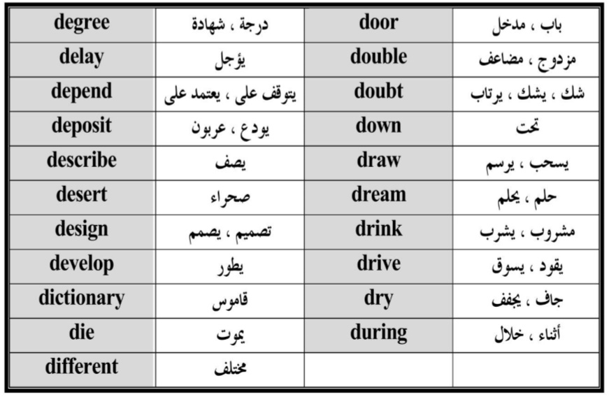 تعلم الإنجليزية معنـا 🎓 On Twitter اهم 500 كلمة انجليزية رتويت او