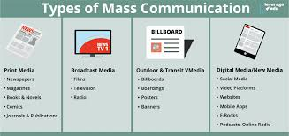 Types Of Electronic Media