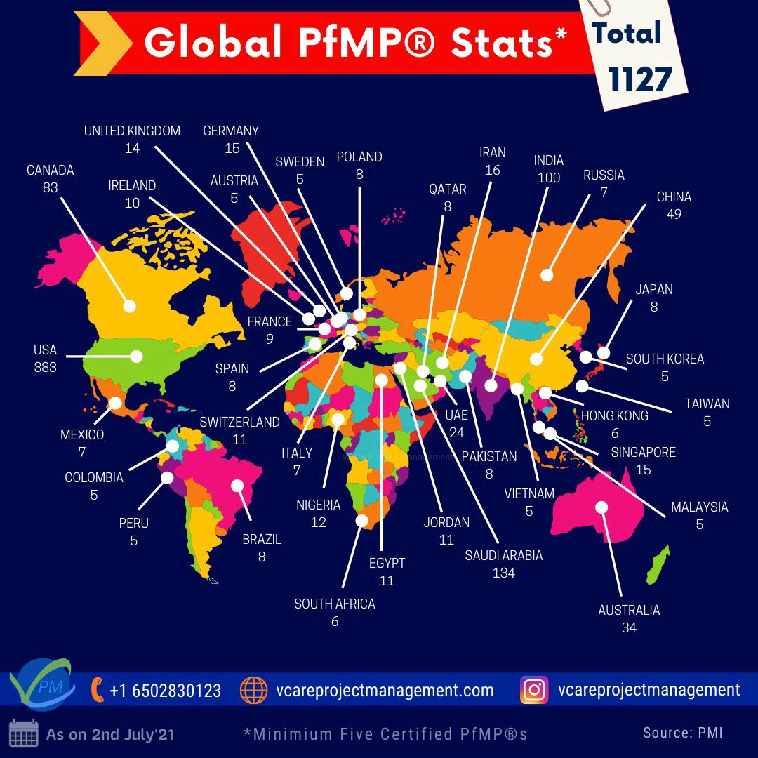 vCare Project Management on Twitter: "Global PfMP Stats 2021 | PMI | Portfolio Management ...