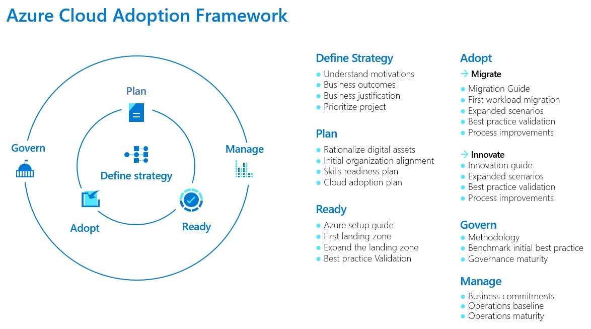 David das Neves on Twitter: "Here you can find 3 #mustView Cloud Adoption Frameworks of the 3 ...