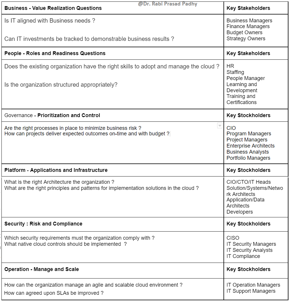 David das Neves on Twitter: "Here you can find 3 #mustView Cloud Adoption Frameworks of the 3 ...