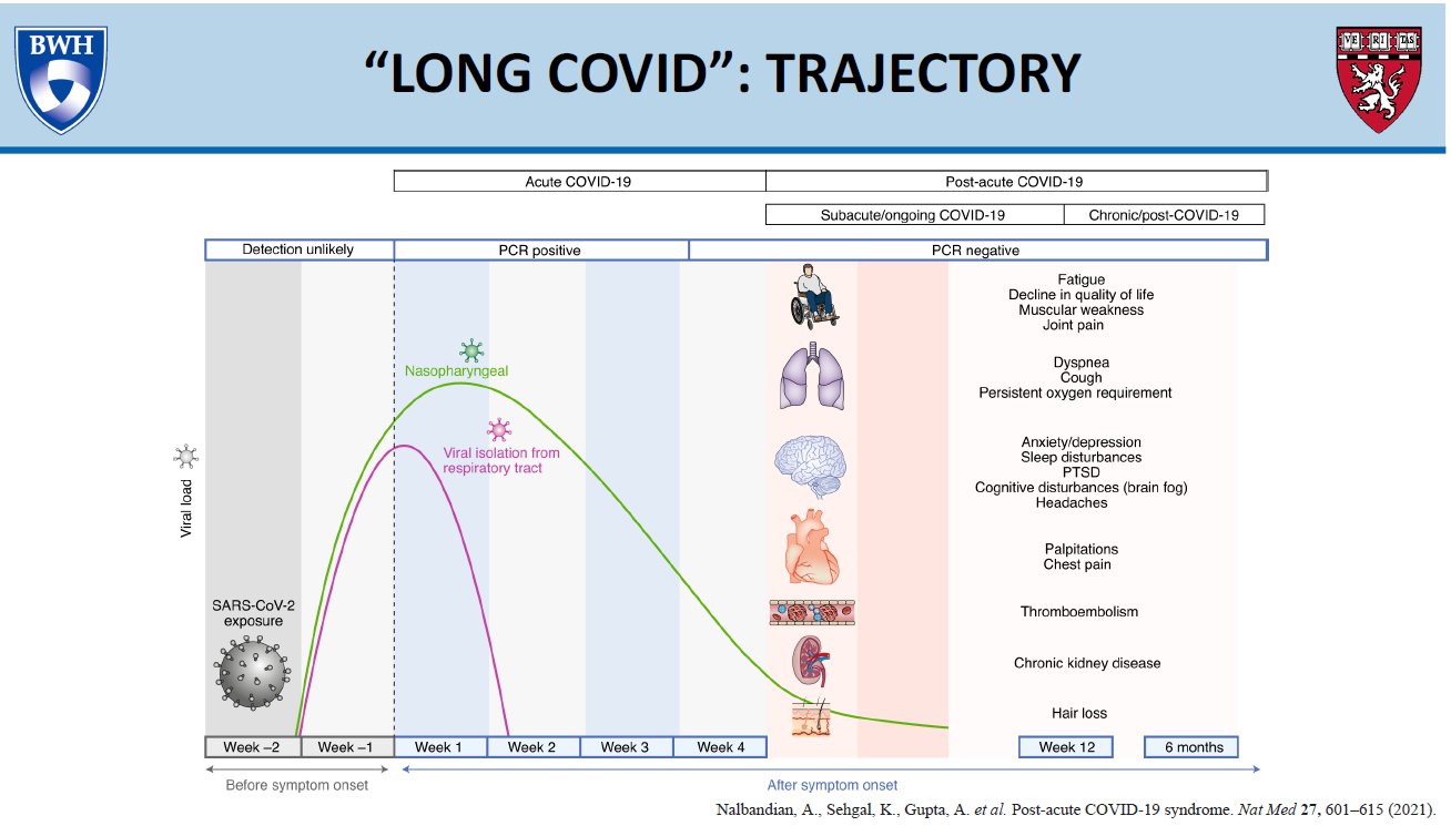 Brigham and Women's Medicine Residents on Twitter: "Awesome case today by PGY-3 Kavita Mistry ...