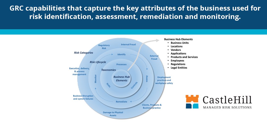 CastleHill Managed Risk Solutions on Twitter: "Our goal is to provide our customers with options ...