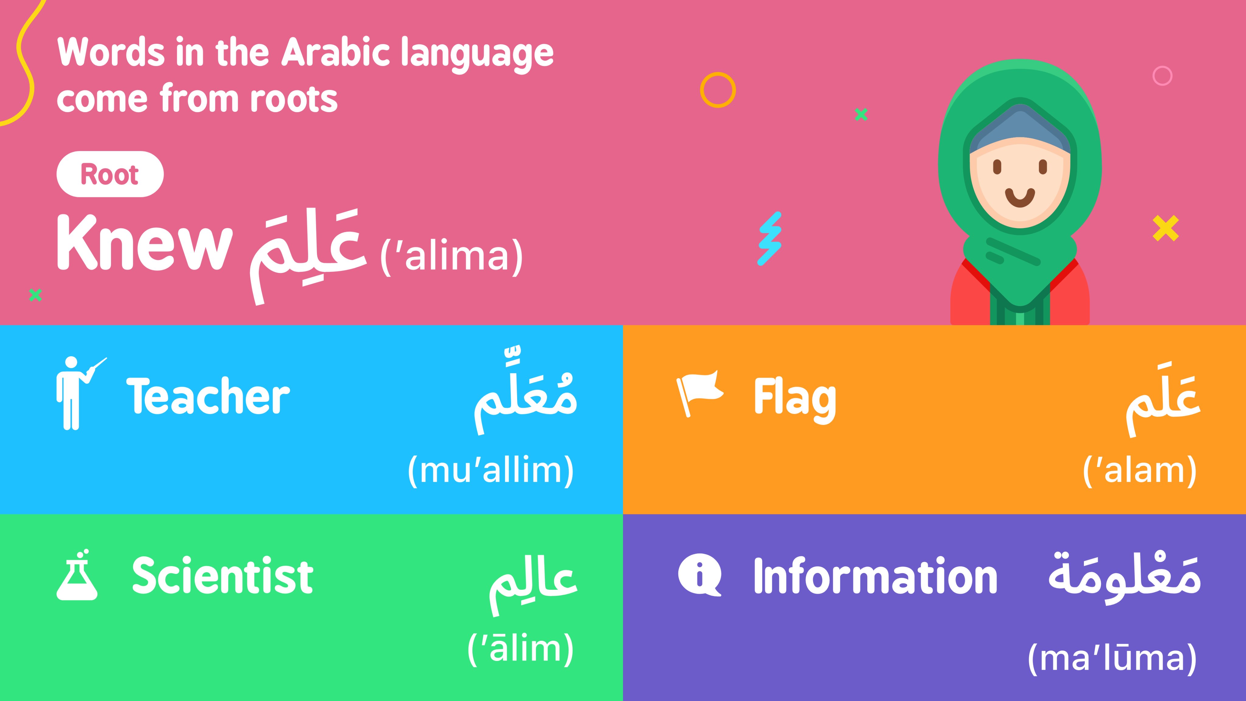 Arabic Words English With Roots