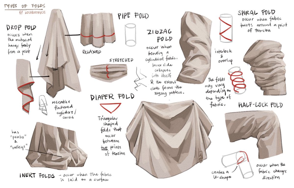 「result of the folds studies lol 👕 [#tutorial] 」Lou 🌟🏳️‍🌈 working on ...