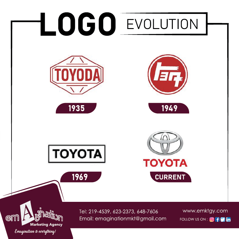 Toyota Logo Evolution