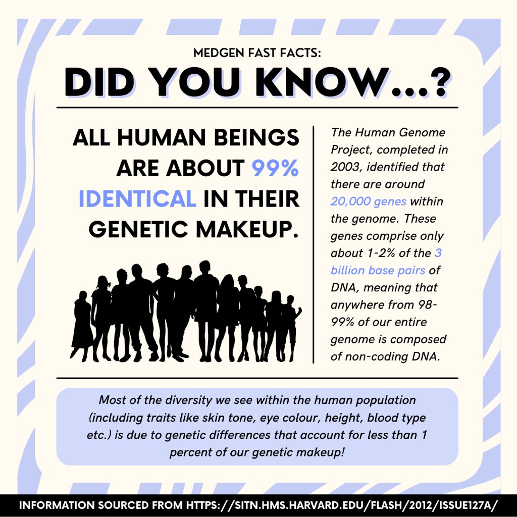 Variation In Human Height