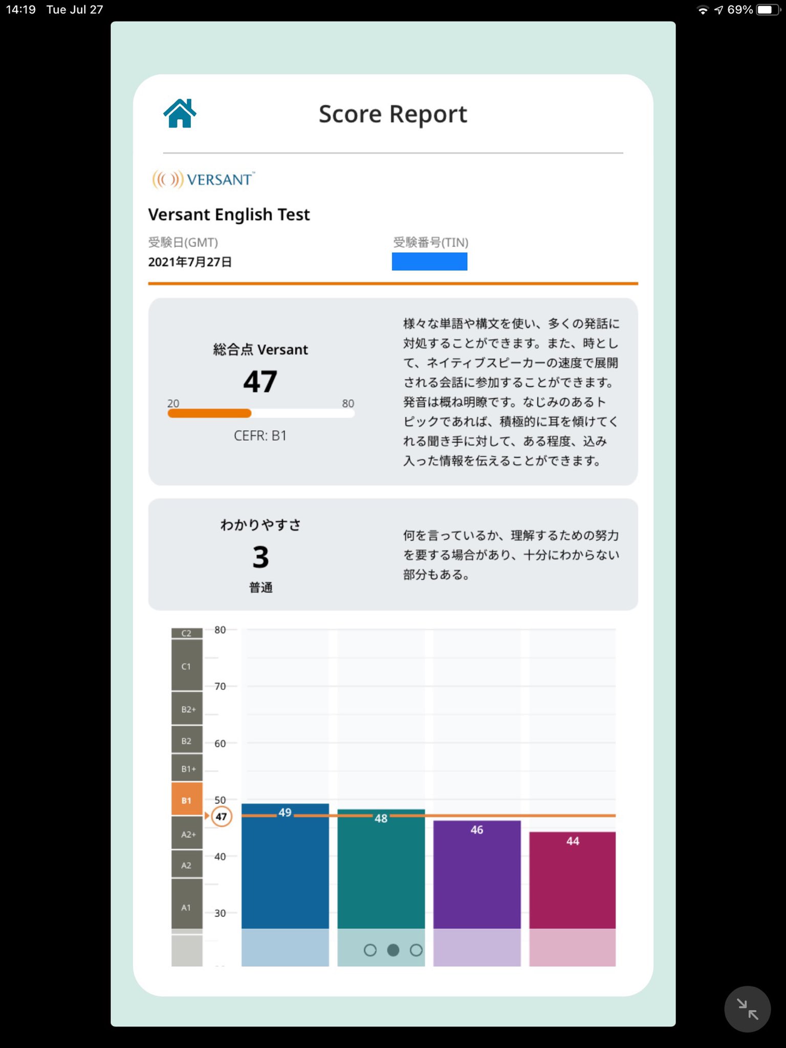 hiroton on Twitter: "プログリット卒業後1ヶ月半。自分なりに学習を続けてきて、卒業時のVersantスコア42点から、5点アップの47点まであげる事ができた！ 当面の目標 ...