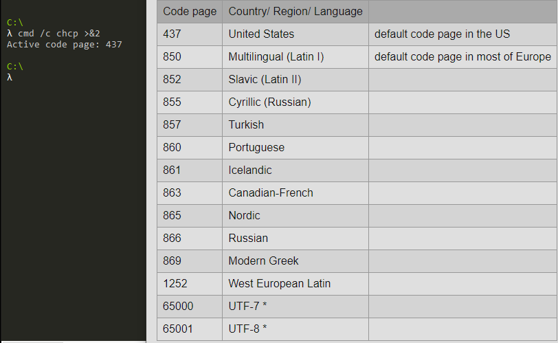 Br3akp0int on Twitter: "I'm wondering why #icedid uses "change code page (chcp)" command? It ...