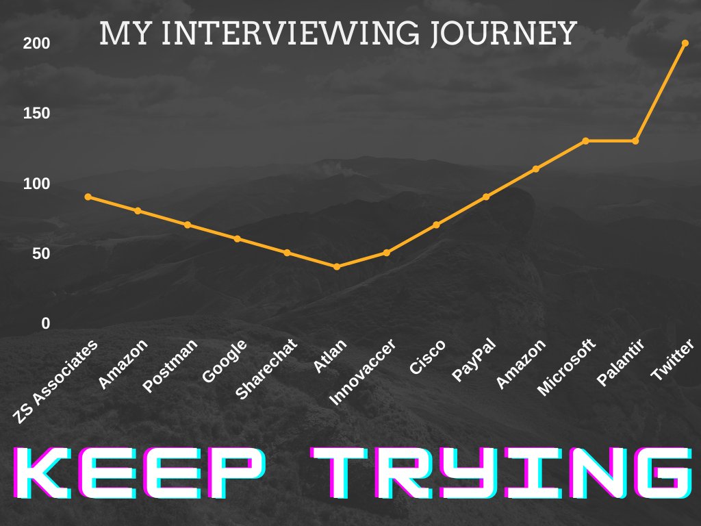 Manvi Tyagi(She/her) on Twitter: "I have finally written an article on all my interview ...