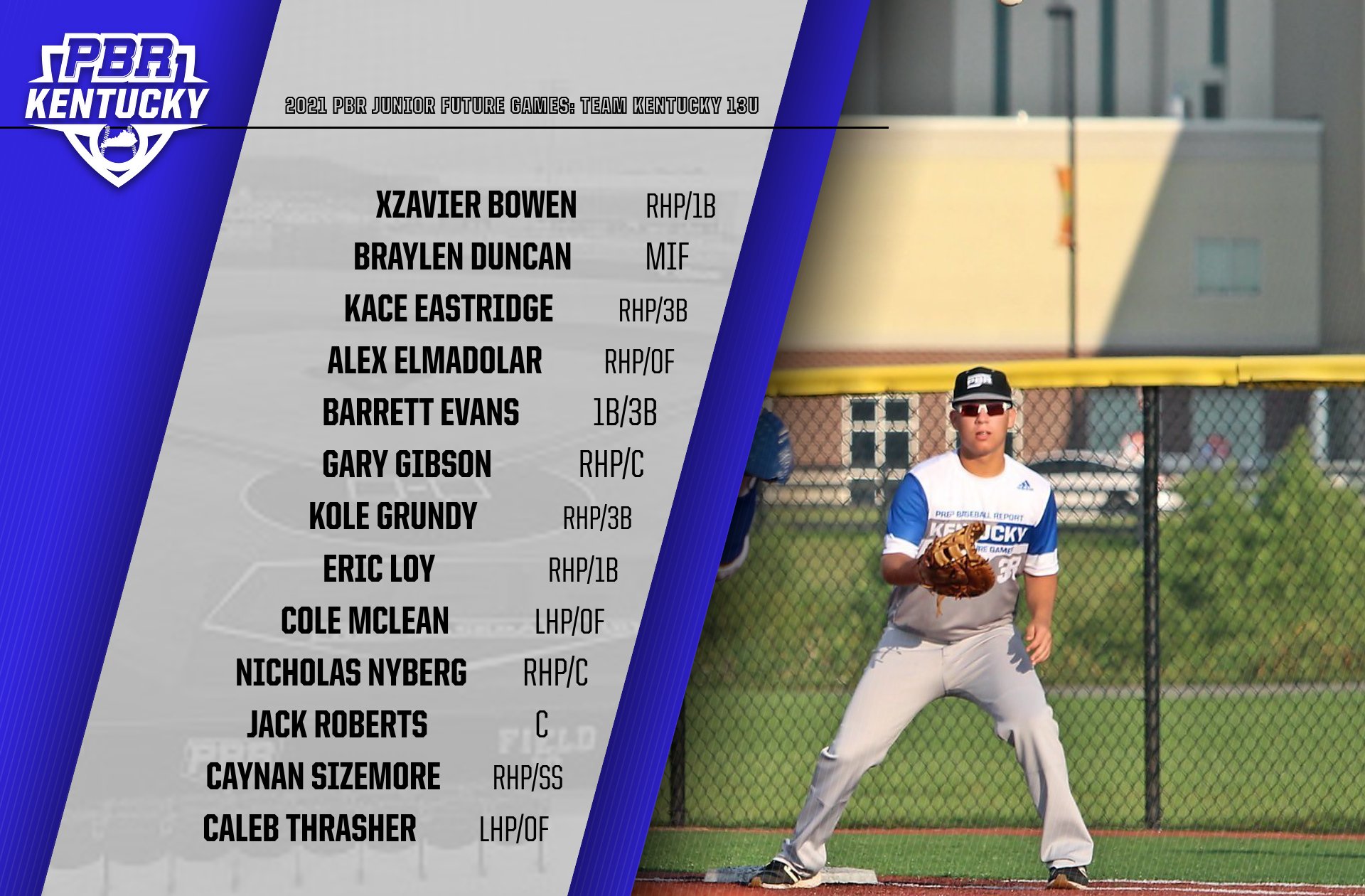 PBR Kentucky on Twitter: pbr-kentucky-on-twitter-introducing-the-teamky-13u-roster-for-the-pbr-junior-future-games-at-lakepoint-this-week-https-t-co-sado6ai2a1-twitter
