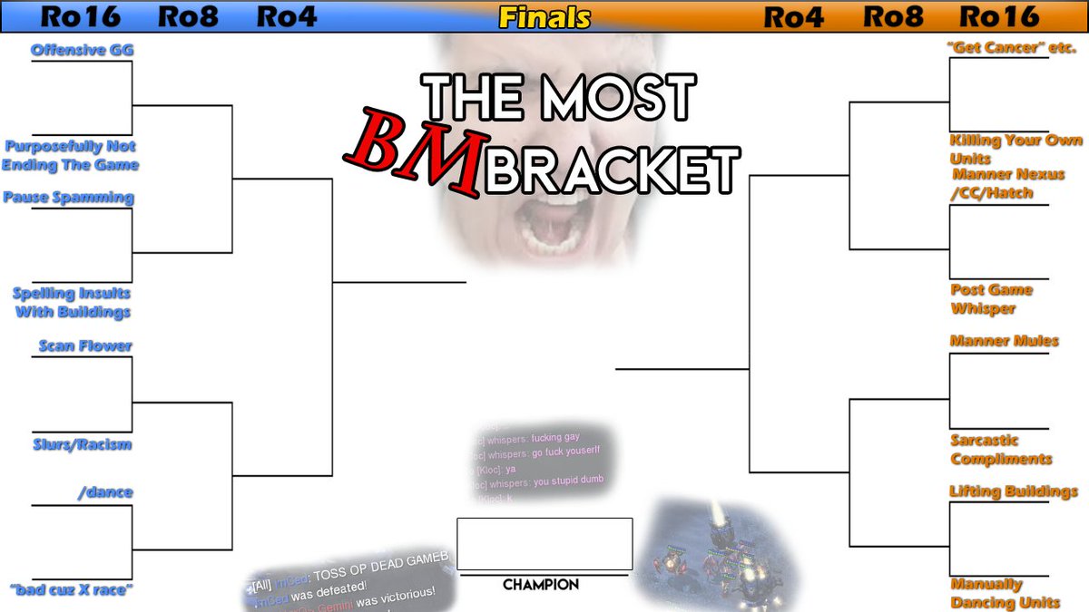"The Most BM Bracket" - A twitter poll series I'm starting from today ...