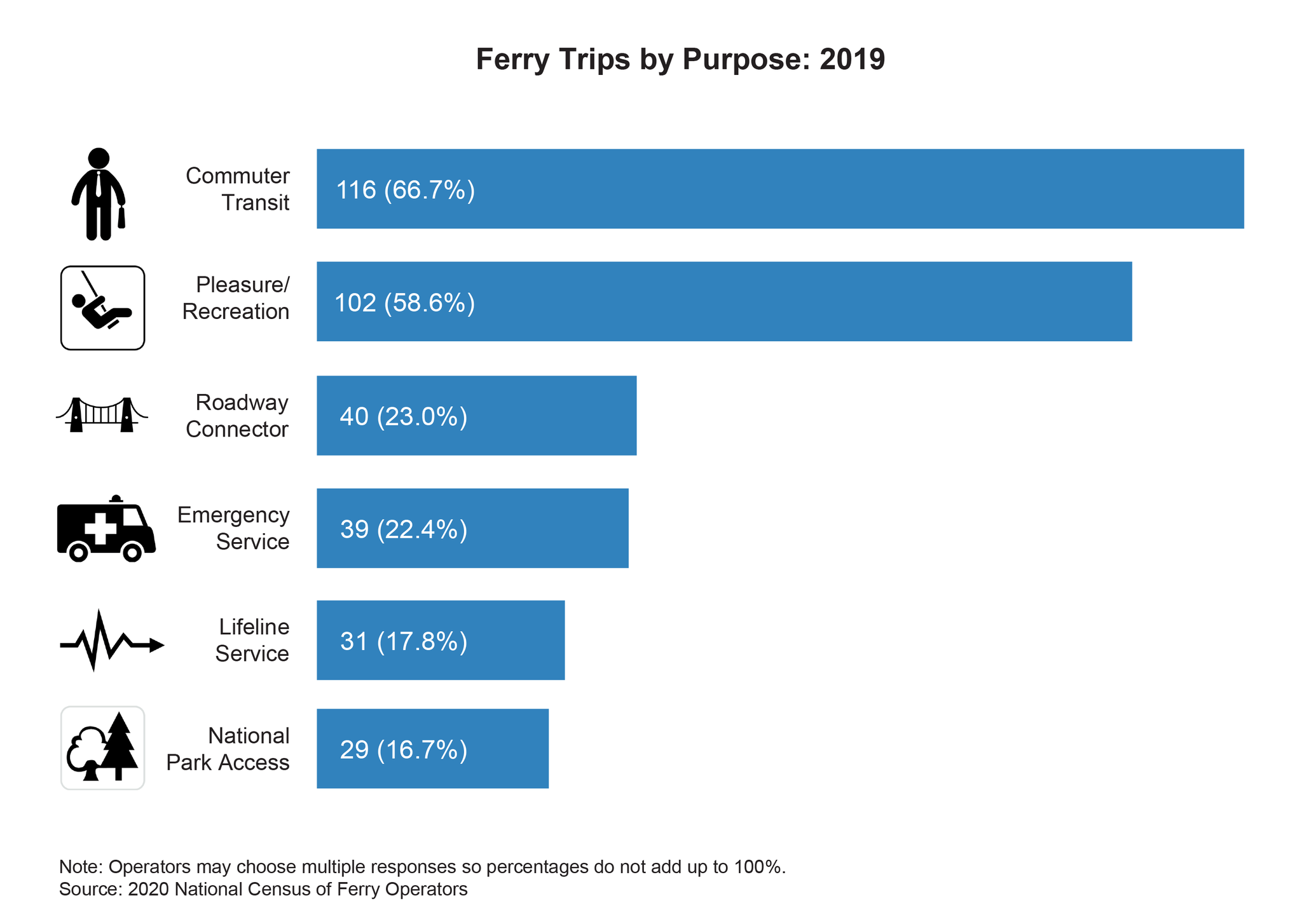 TransportStats on Twitter: TransportStats on Twitter: