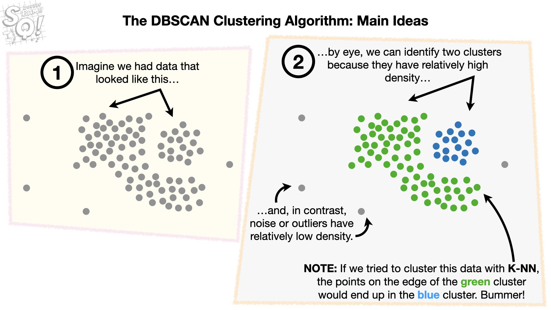 Joshua Starmer on Twitter: "Day 27 of #66DaysOfData Day 3 of DBSCAN (a clustering algorithm ...