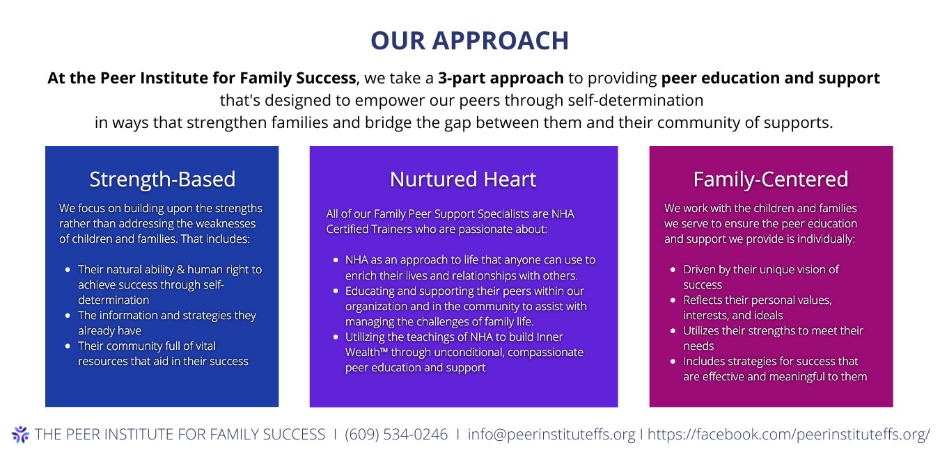The Peer Institute for Family Success on Twitter: