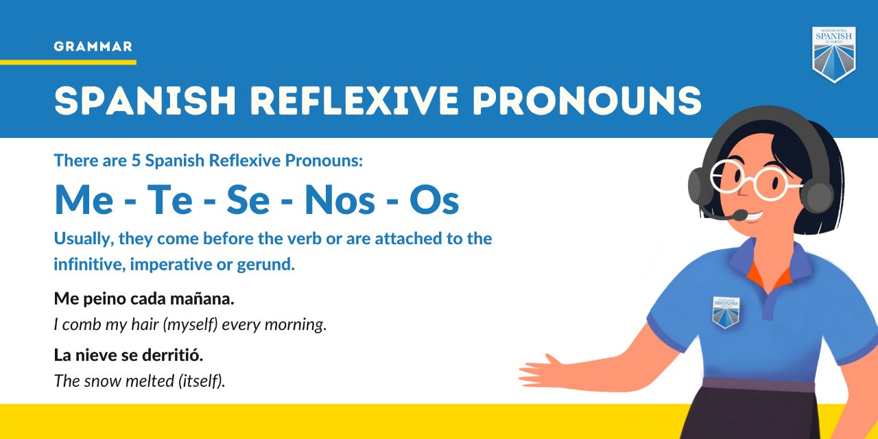 Homeschool Spanish Academy on Twitter: "Do you know what Reflexive ...