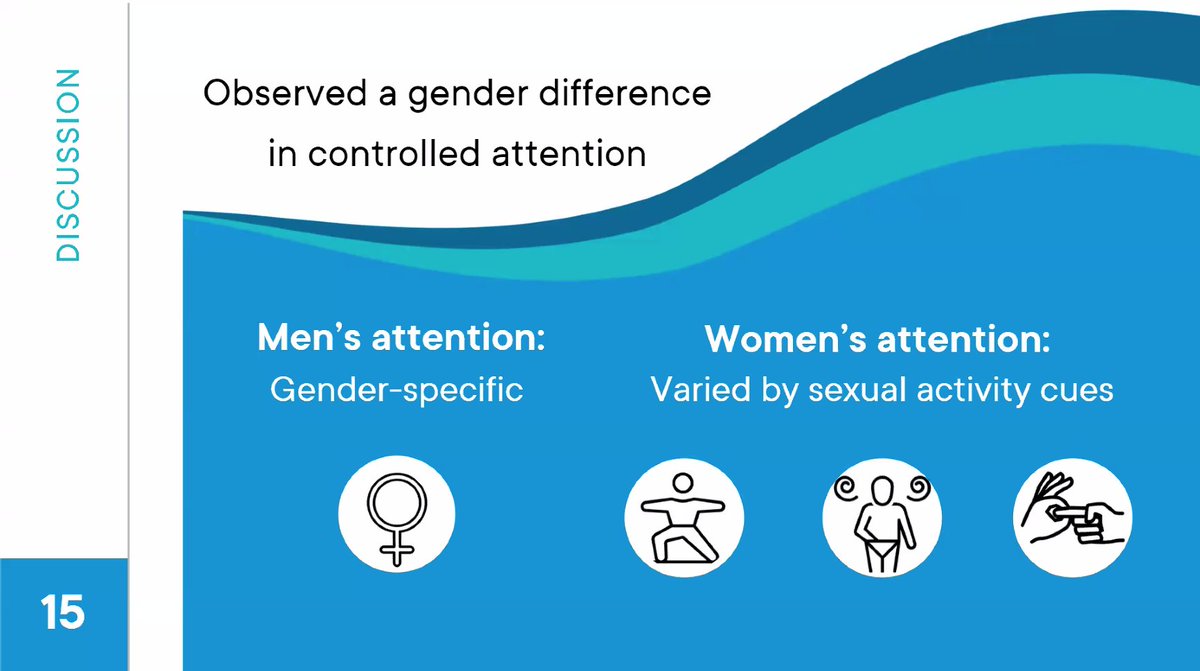 International Academy Of Sex Research On Twitter Women And Men Attended