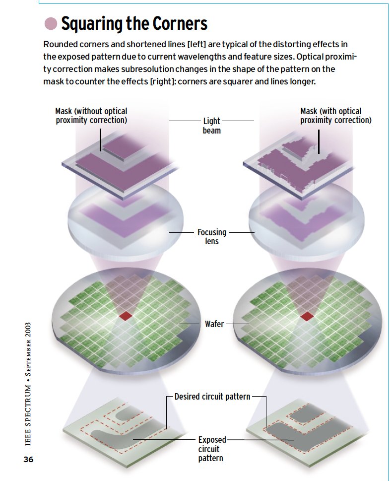 Peyman 𝕄𝕀𝕃𝔸ℕ𝔽𝔸ℝ on Twitter: "Optical lithography, a process similar to photographic printing, is ...