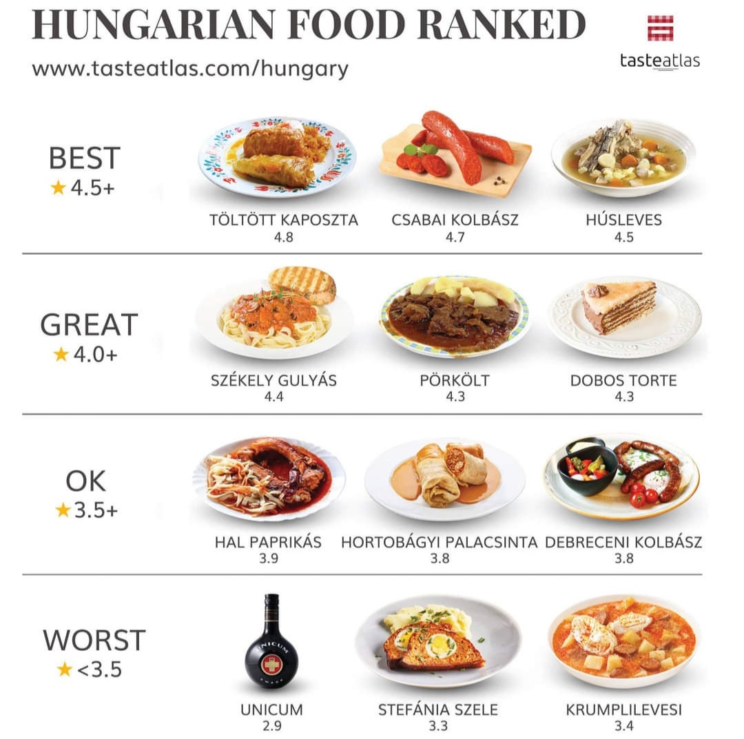 Hungary Meals