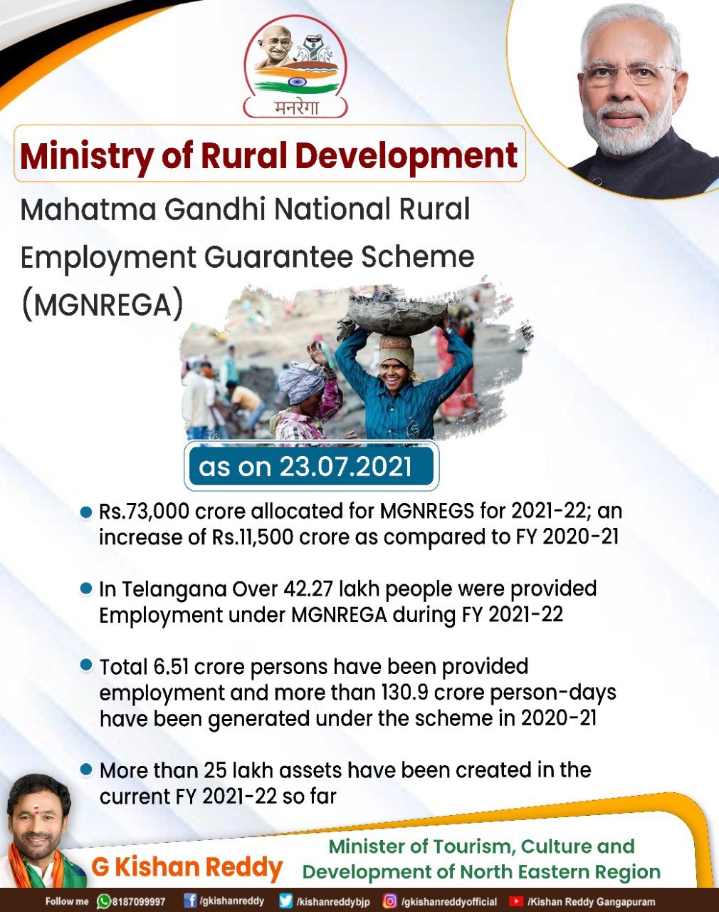 Mgnrega Telangana Logo
