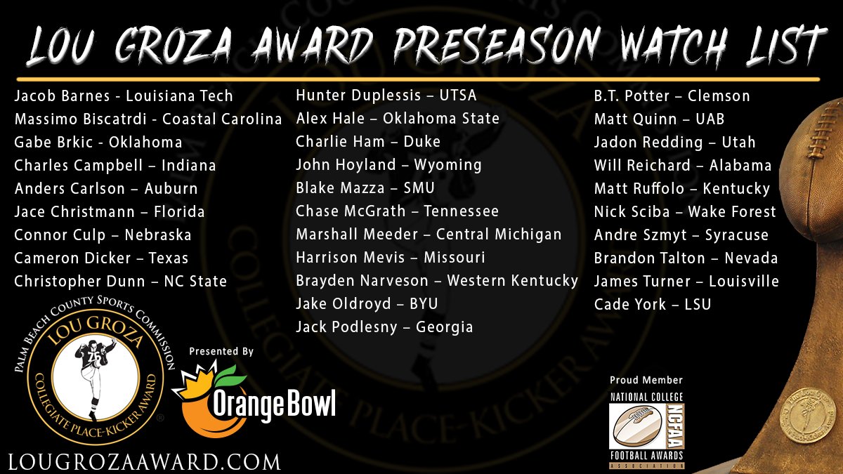 Lou Groza Watch List