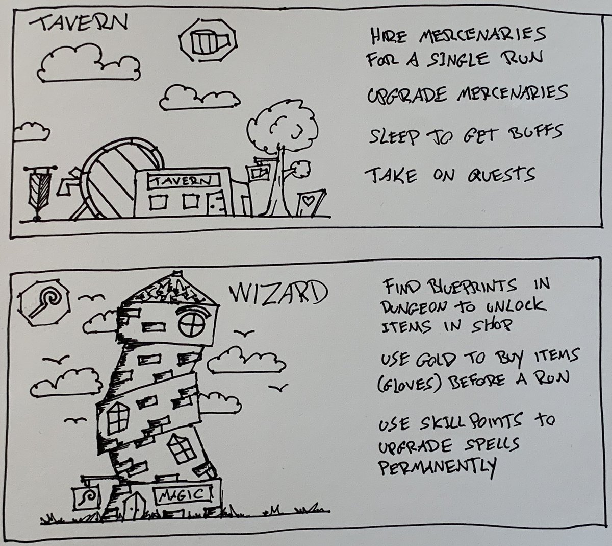 Tavern And Wizard Shop Yes Tavern Is A Little Dull I Will Get Back To That One Again ๐ But