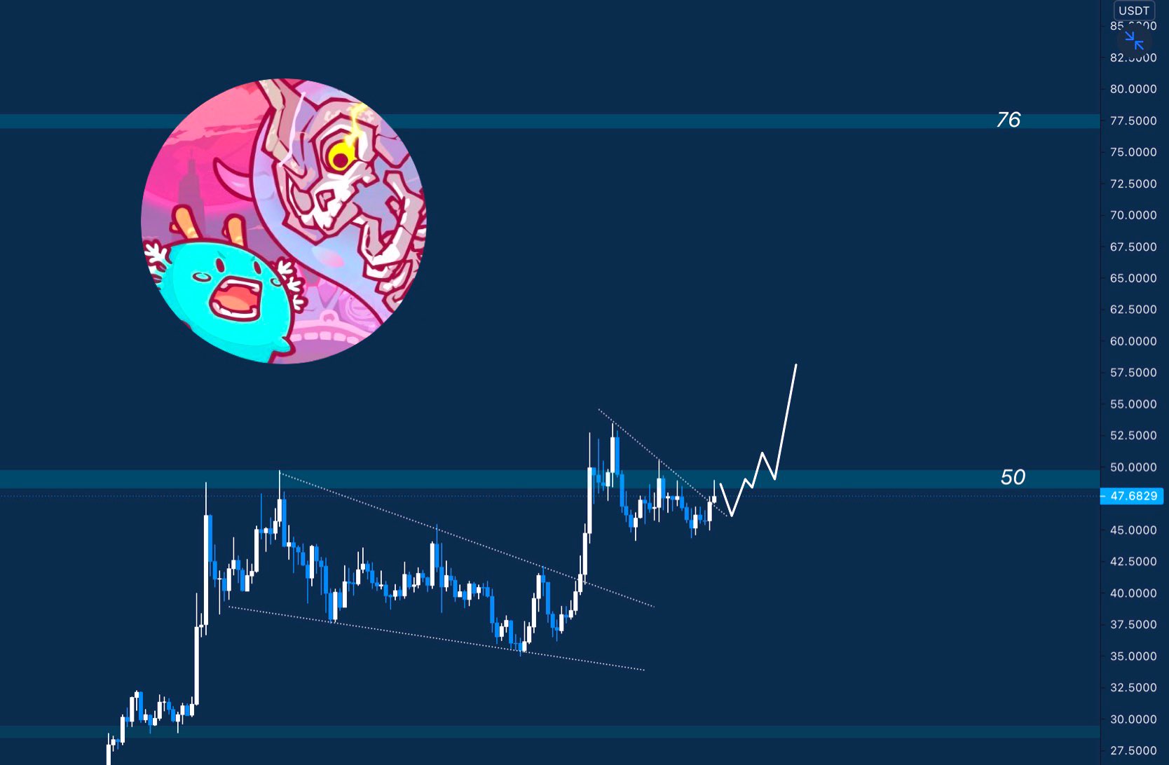 Pika ⚡️ ⚡️ On Twitter Axs Usdt Breaking Out Of Falling