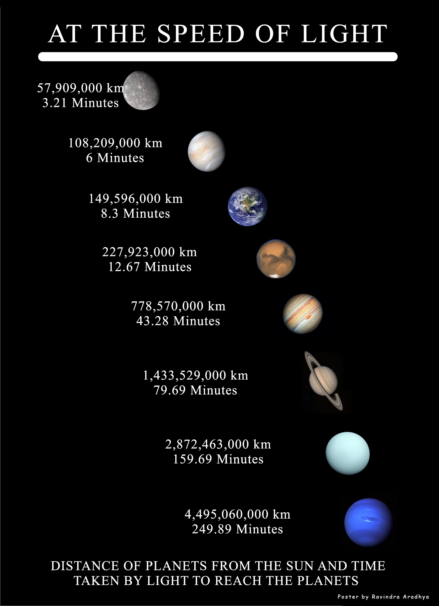 Speed Of The Solar System