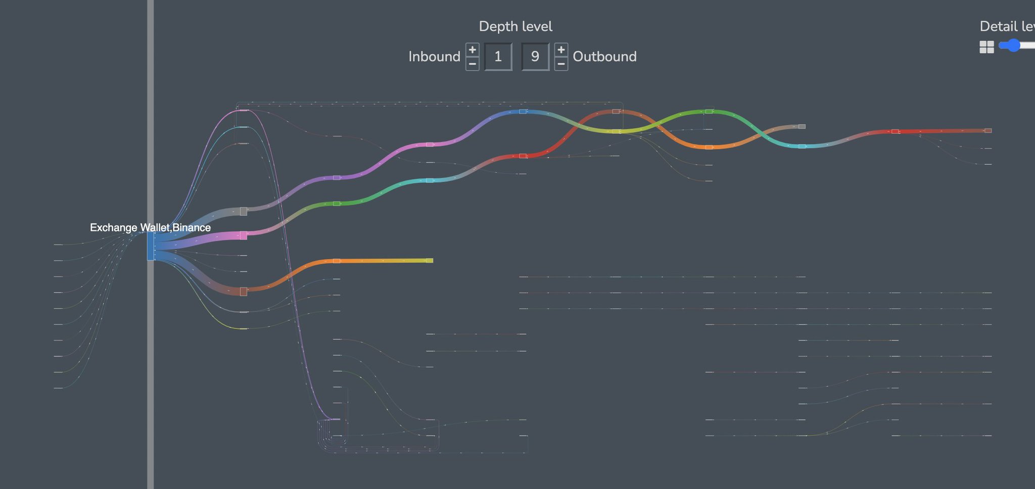 Bitquery.io ( Bloxy ) (Meet us @ Token2049) on Twitter: "3 big BTC outflows from Binance Today ...