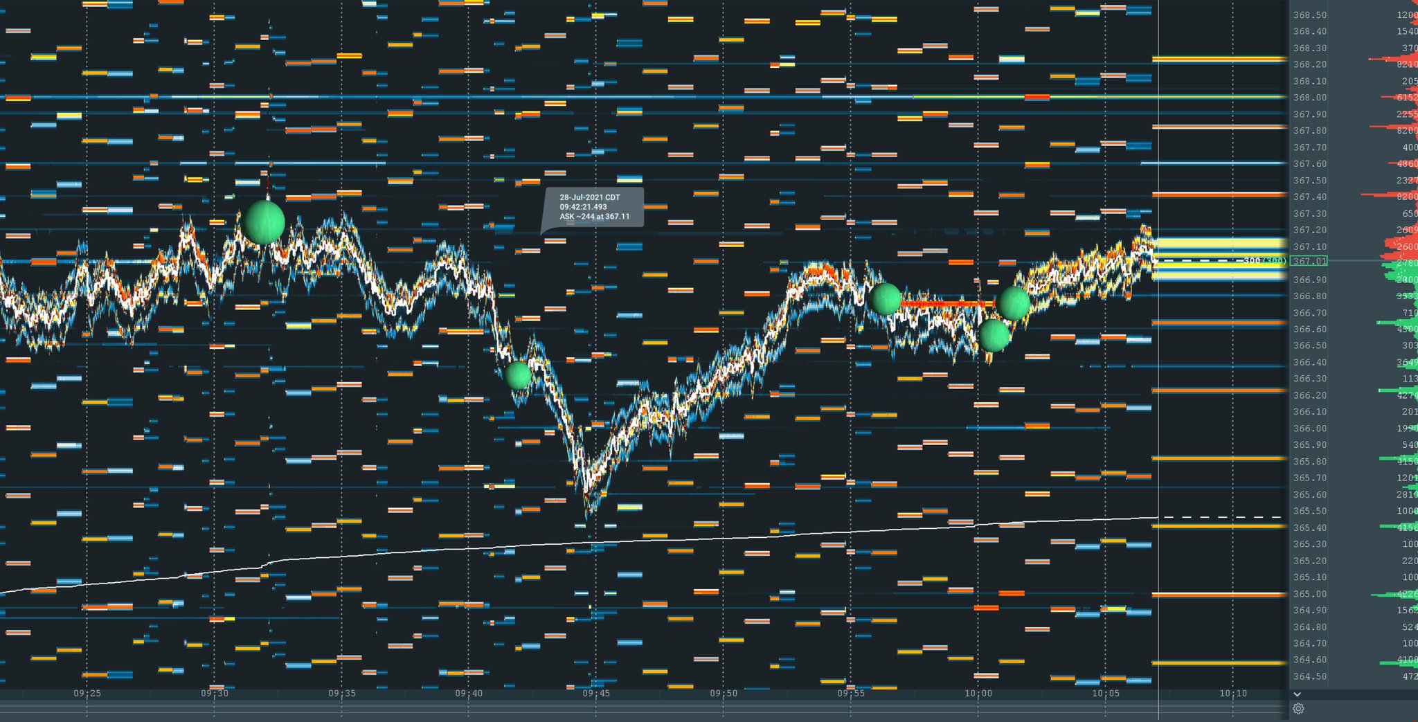 HF Trader on Twitter: "To the HFT(s) with the new Van Gogh algo in the Q's......Fuck you. Have a ...