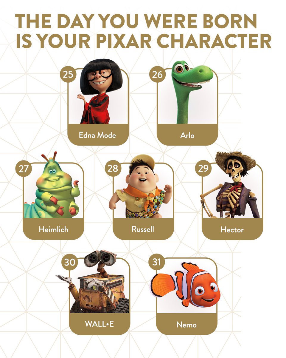 Pixar @Pixar Timeline, The Visualized Twitter (Analytics)