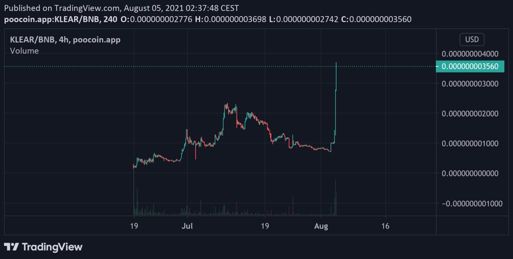 Klear Finance. 💎 (@KlearFinance) | Twitter