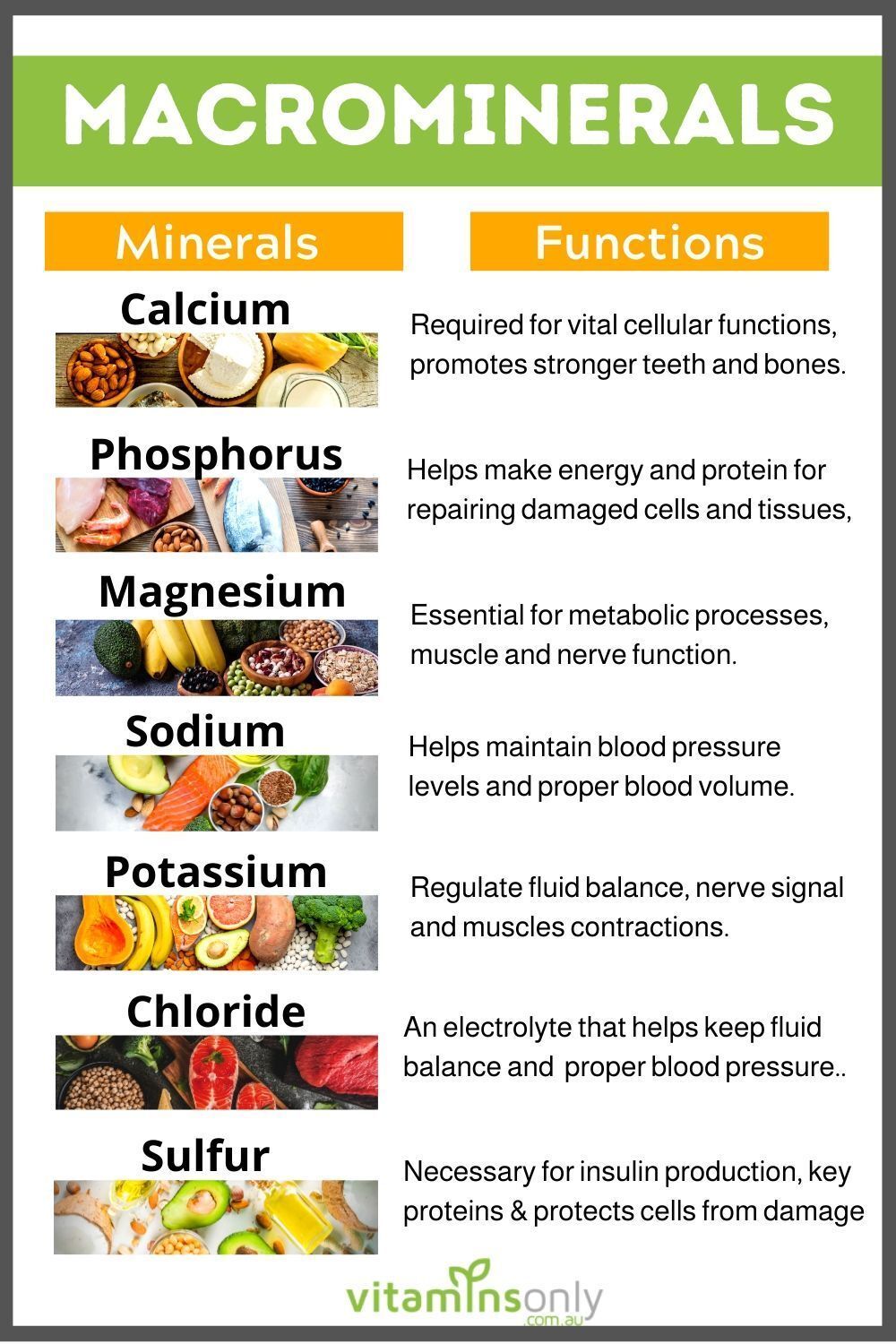 Minerals And Their Functions Unit 23 Minerals | PPT