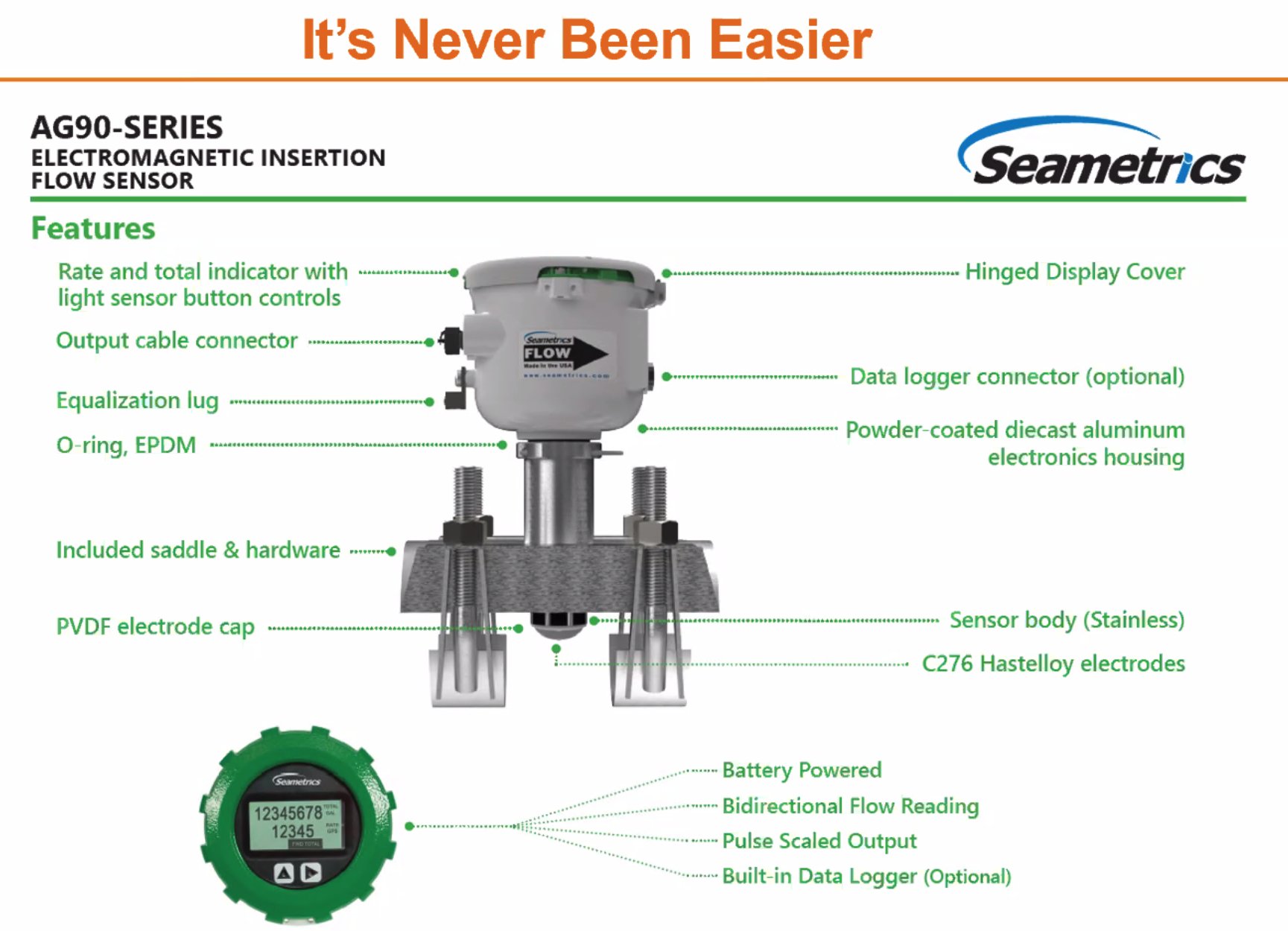 North South Supply on Twitter: "RT JainsUSA "@JeffTuel talks about @seametricsinc new AG90 ...