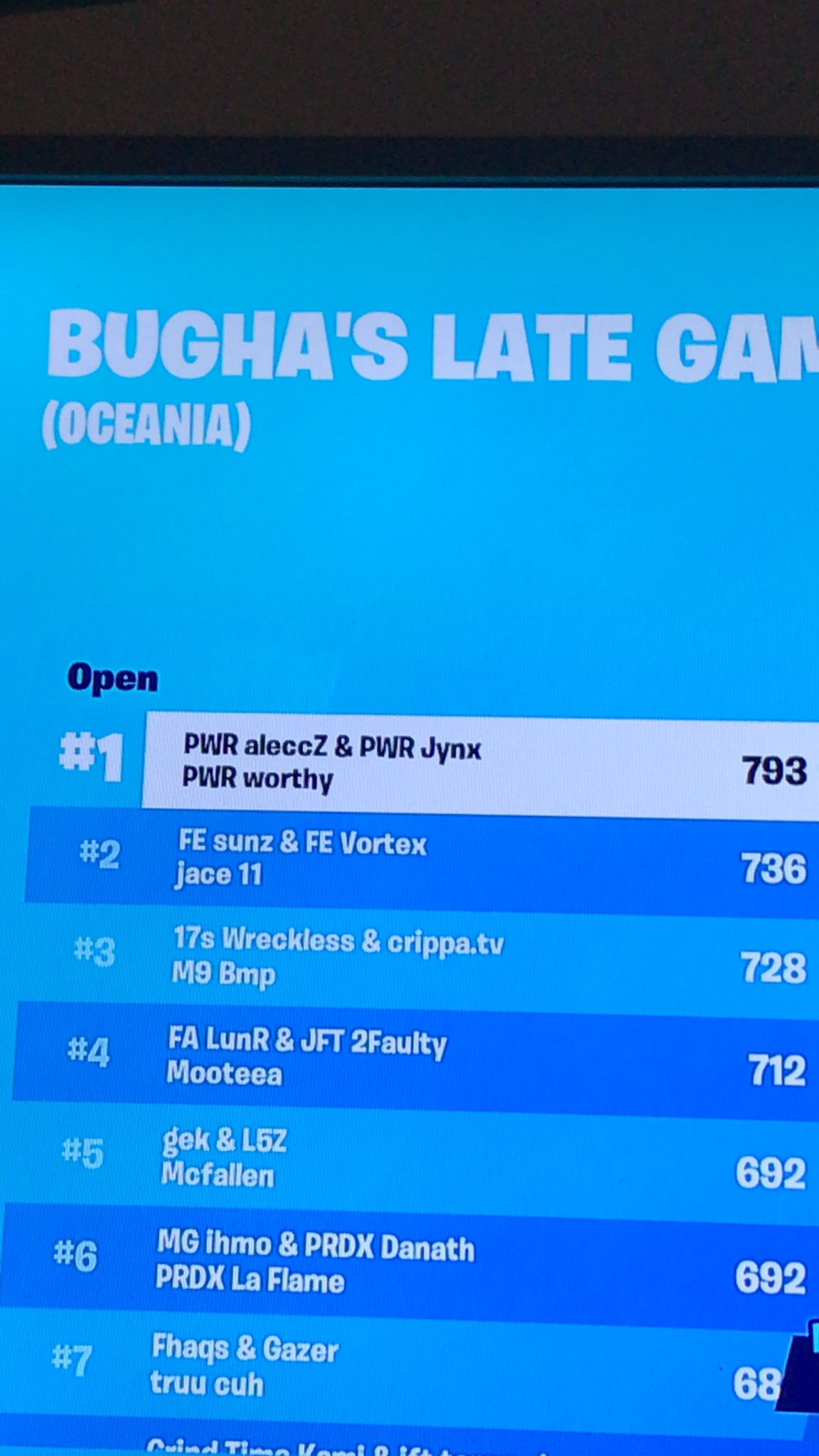 100T Smores on Twitter: "PWR Trio won the world cup 2.0 @aleccfn @Jynx100k @worthyfn @TeamPWR ...