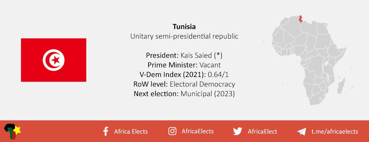 Africa Elects On Twitter Tunisia Emrhod Consulting Poll Overall