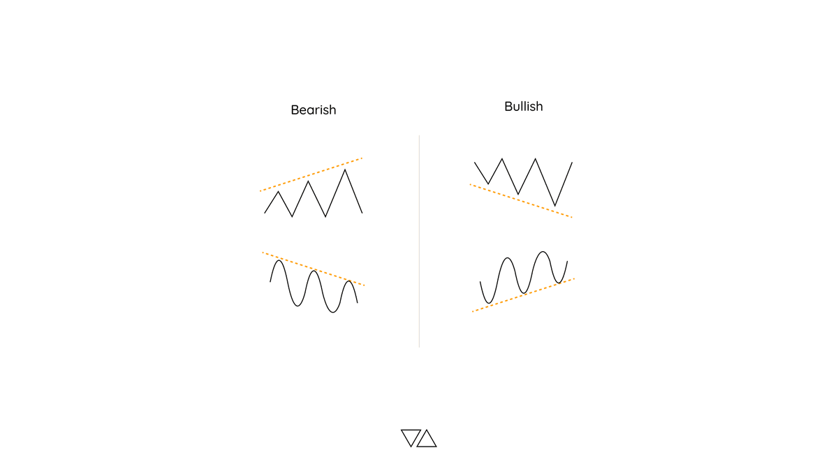 Visual Guide to Divergences: Straight up, I want to thank ...