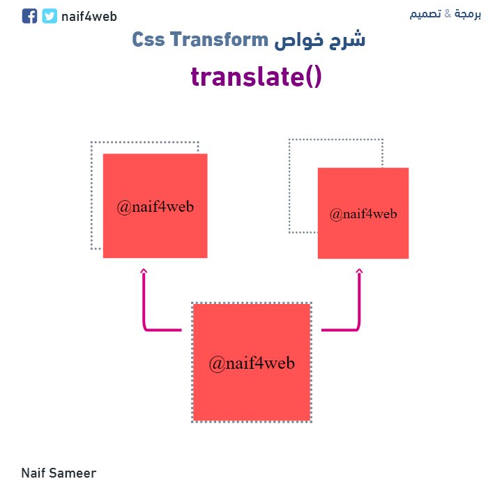 ثريد Front end شرح css transform: translate() قراءة ممتعة 😇 🧵👇🏻 - Thread from ⚡ Naif Sameer ⚡ ...