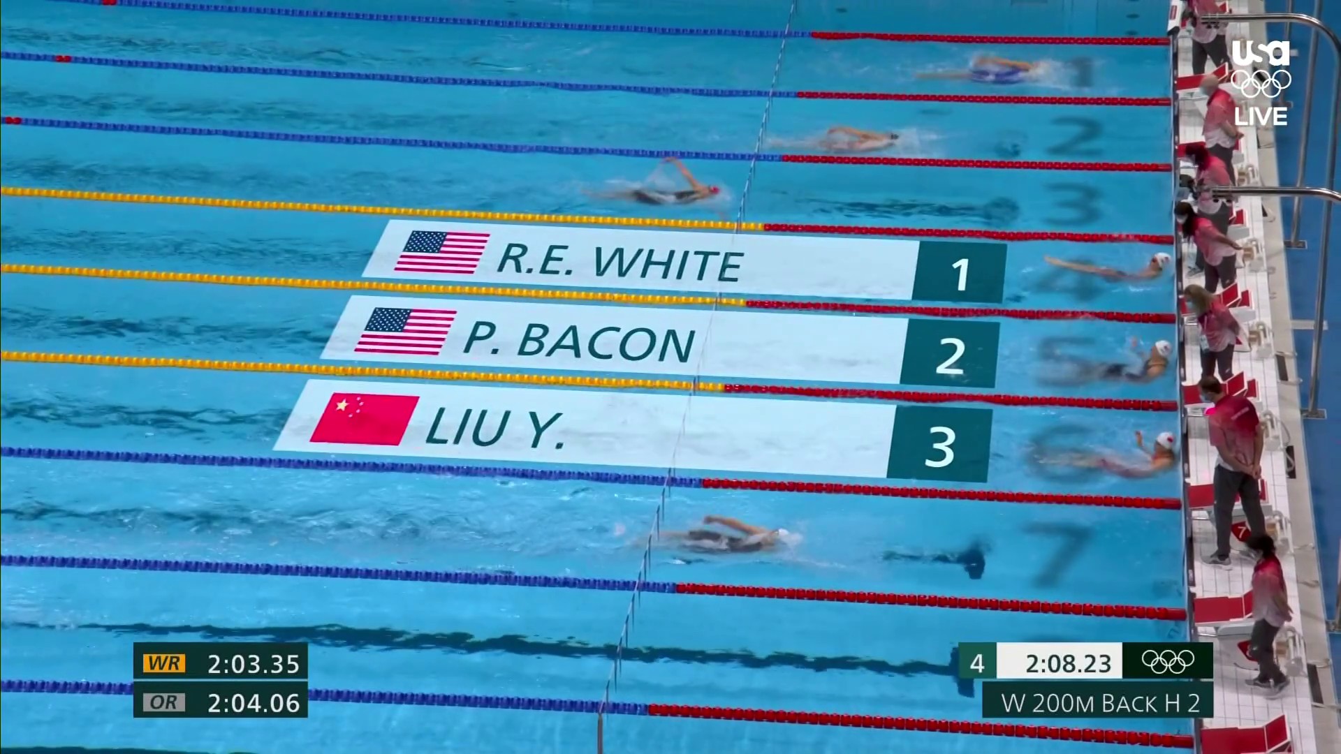 NBC Olympics on Twitter: "Another @TeamUSA sweep with Rhyan White and Phoebe Bacon winning their ...