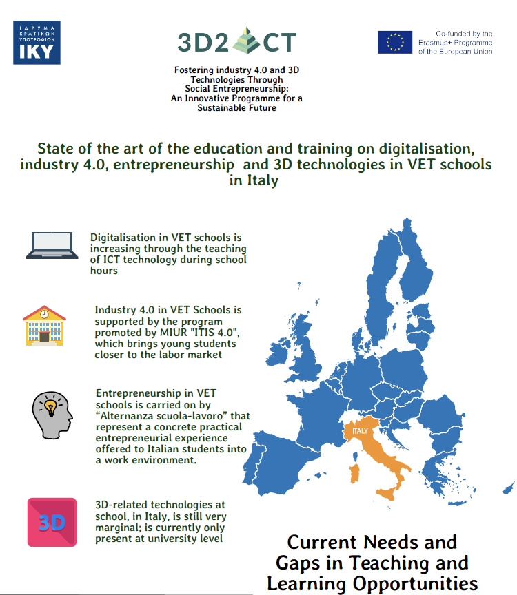 European Digital Learning Network - DLEARN on Twitter: "#3D2ACT ...