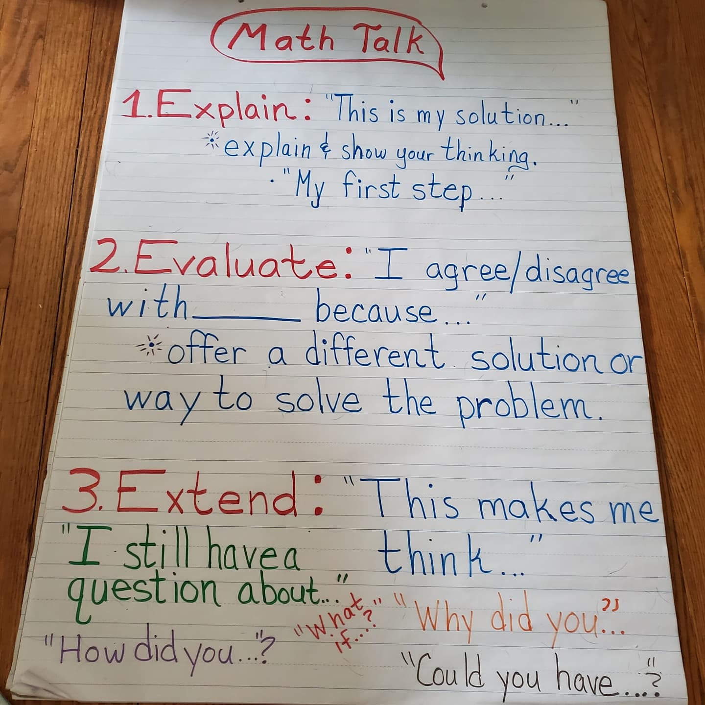 Simplify Fractions Anchor Chart Procedural Anchor Charts Like These