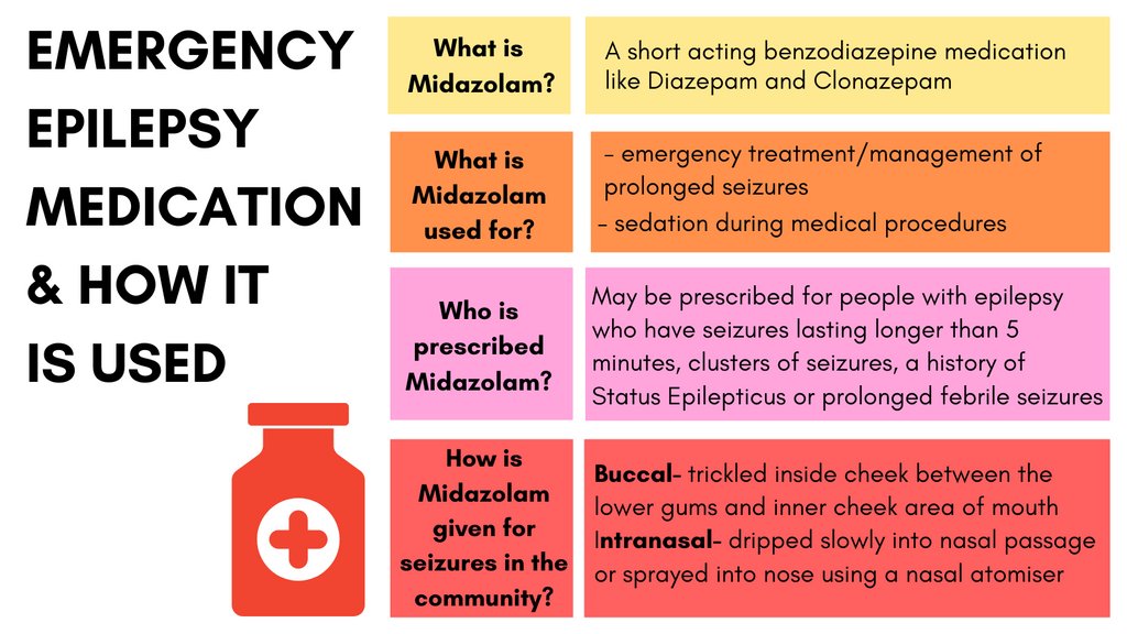 Epilepsy Medication