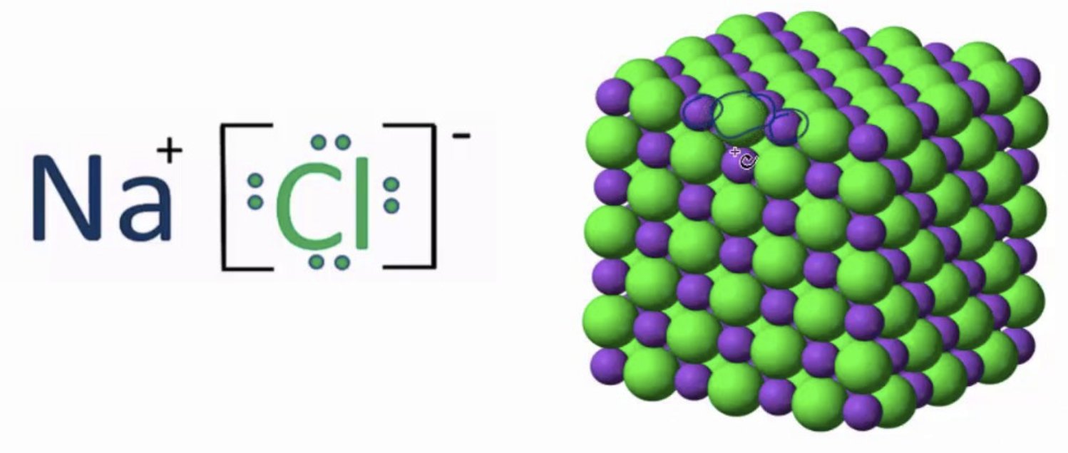Table Salt Molecule Structure