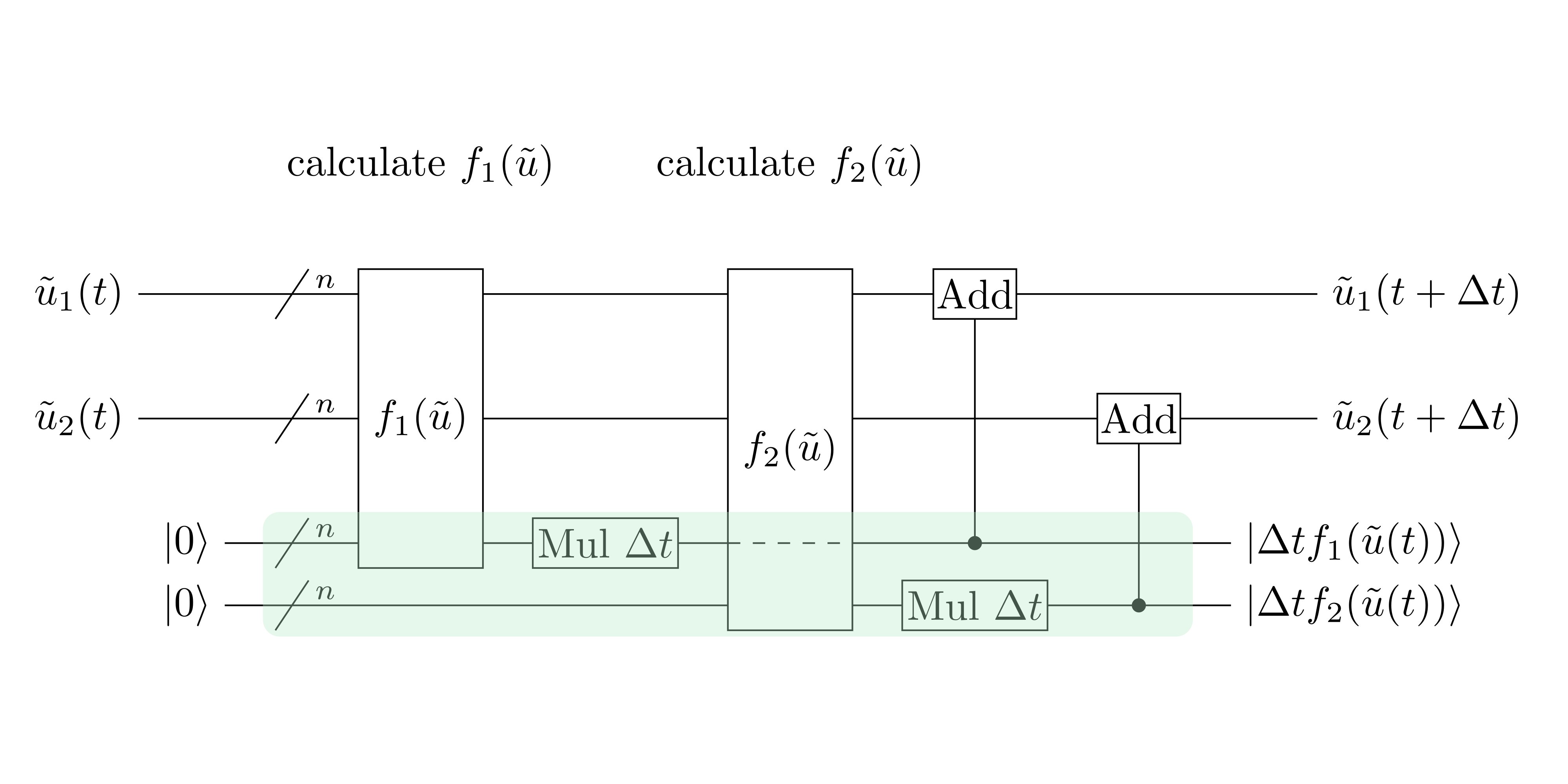 Quantum on Twitter: "Accepted and published in Quantum: Quantum Algorithms for Solving Ordinary ...